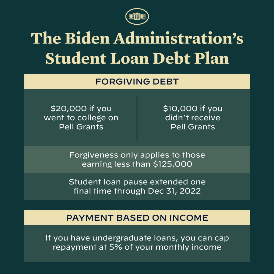 Student Loan Forgiveness Student Loan Forgiveness